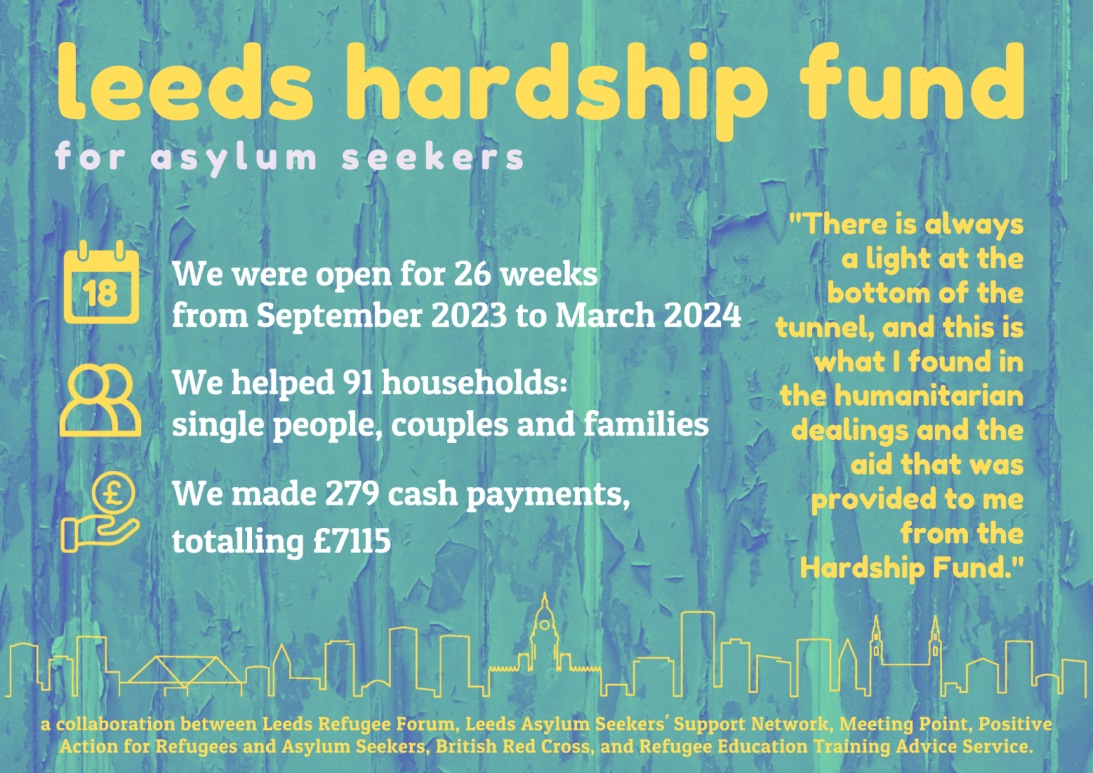 Hardship Fund – Leeds Refugee Forum