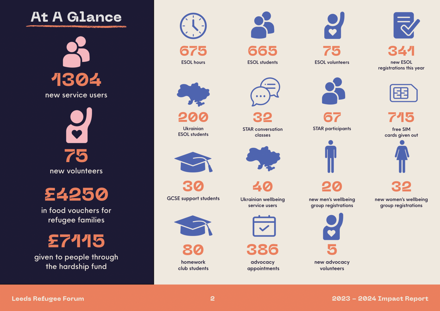 Leeds Refugee Forum – Empowering Refugees and Migrant Communities